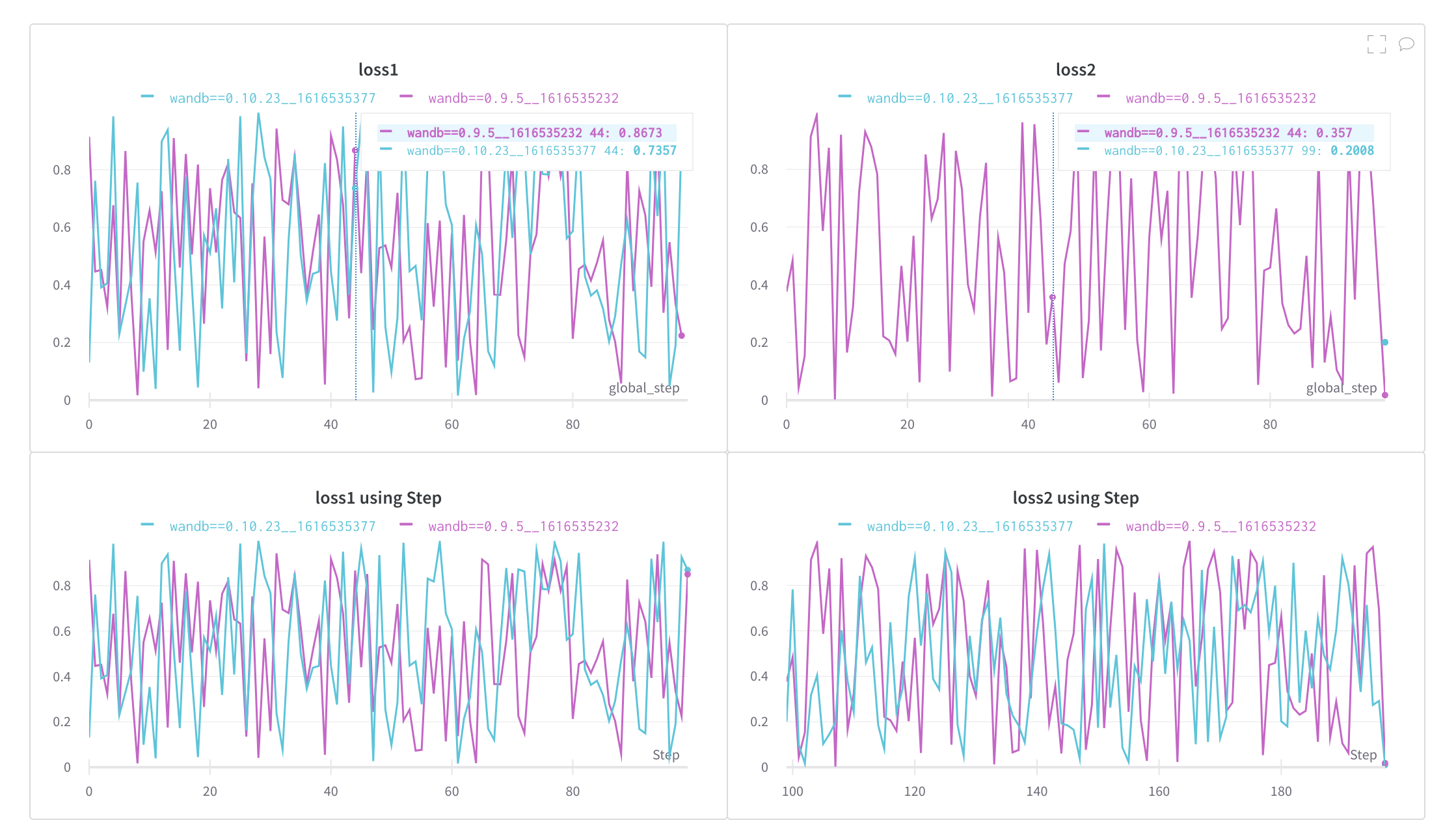 Cli Tensorboard Integration Bug With Resetting X Axis Through Global