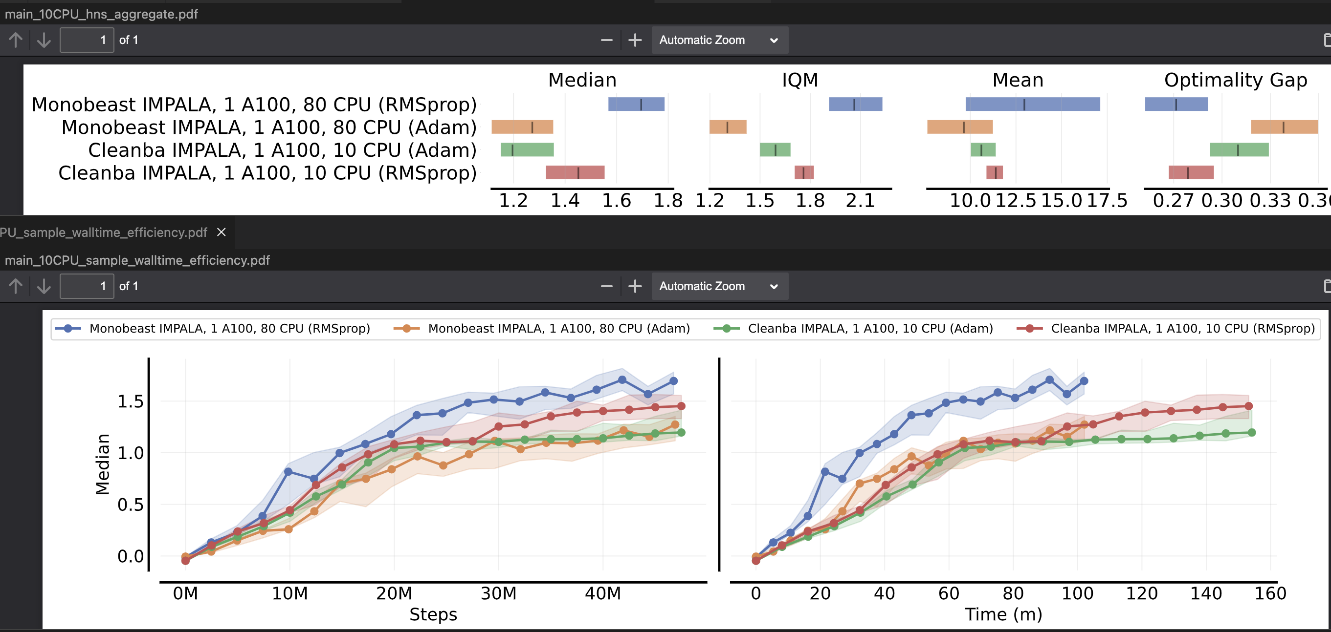 rmsprop implementation in optax and torch · Issue #532 · google-deepmind/optax · GitHub