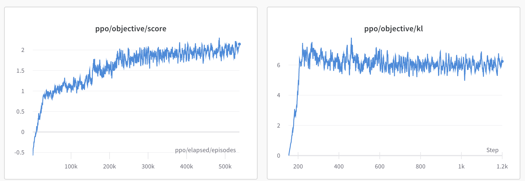 Unable to access book and cnndm datasets · Issue #17 · openai/lm-human ...