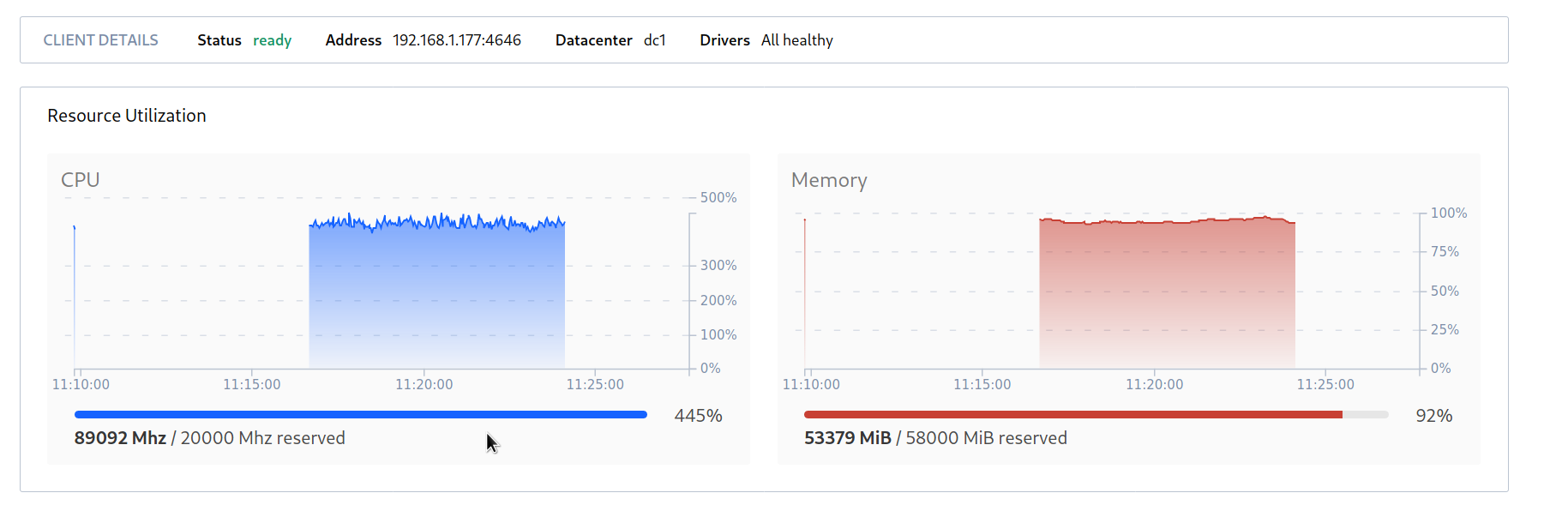 [question] Queue Was Not Utilized by the Parameterize Jobs with Reserved CPU Exhausted · Issue ...