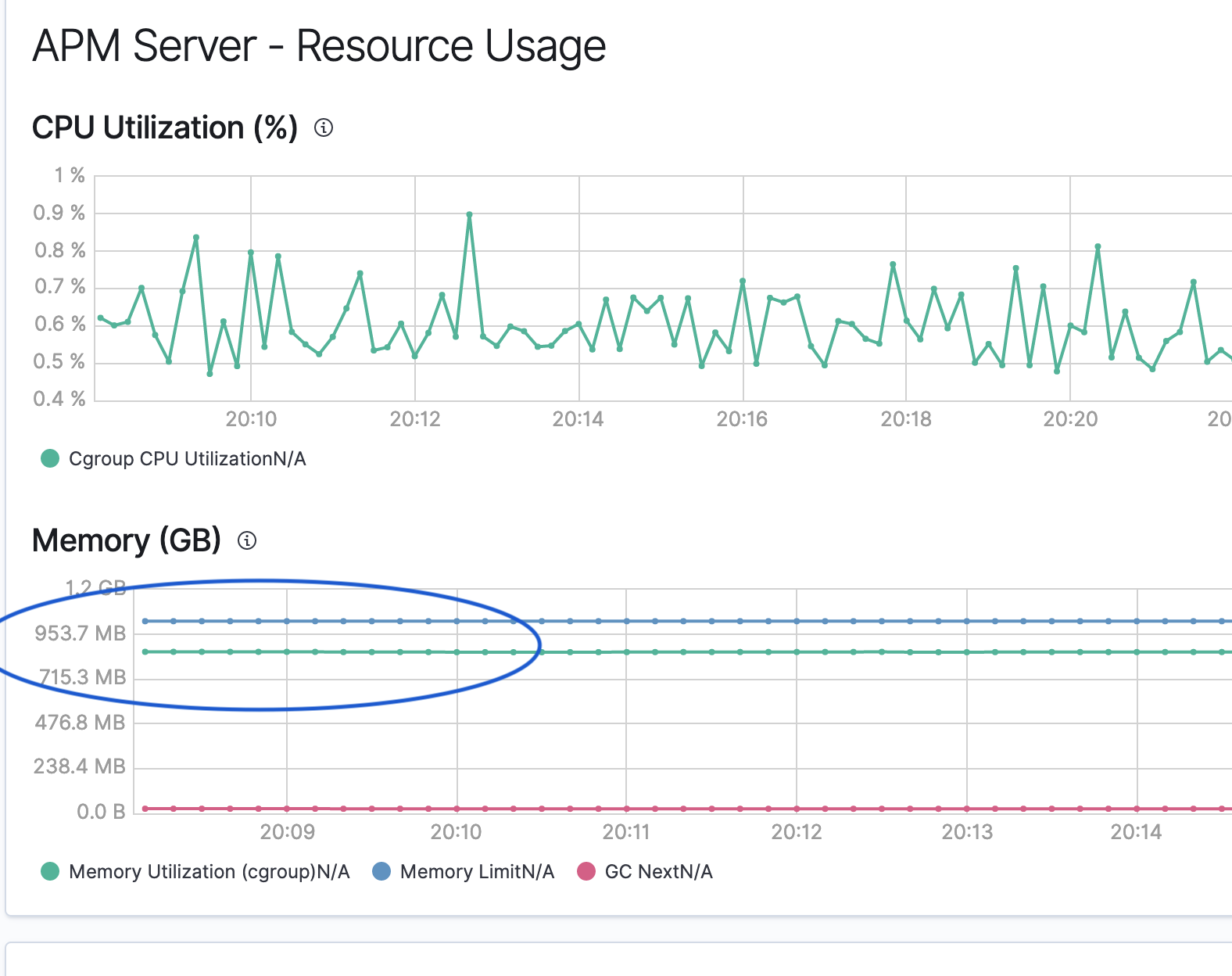 Apm Stack Monitoring Different Values Shown For Memory Usage · Issue 98807 · Elastickibana 6473