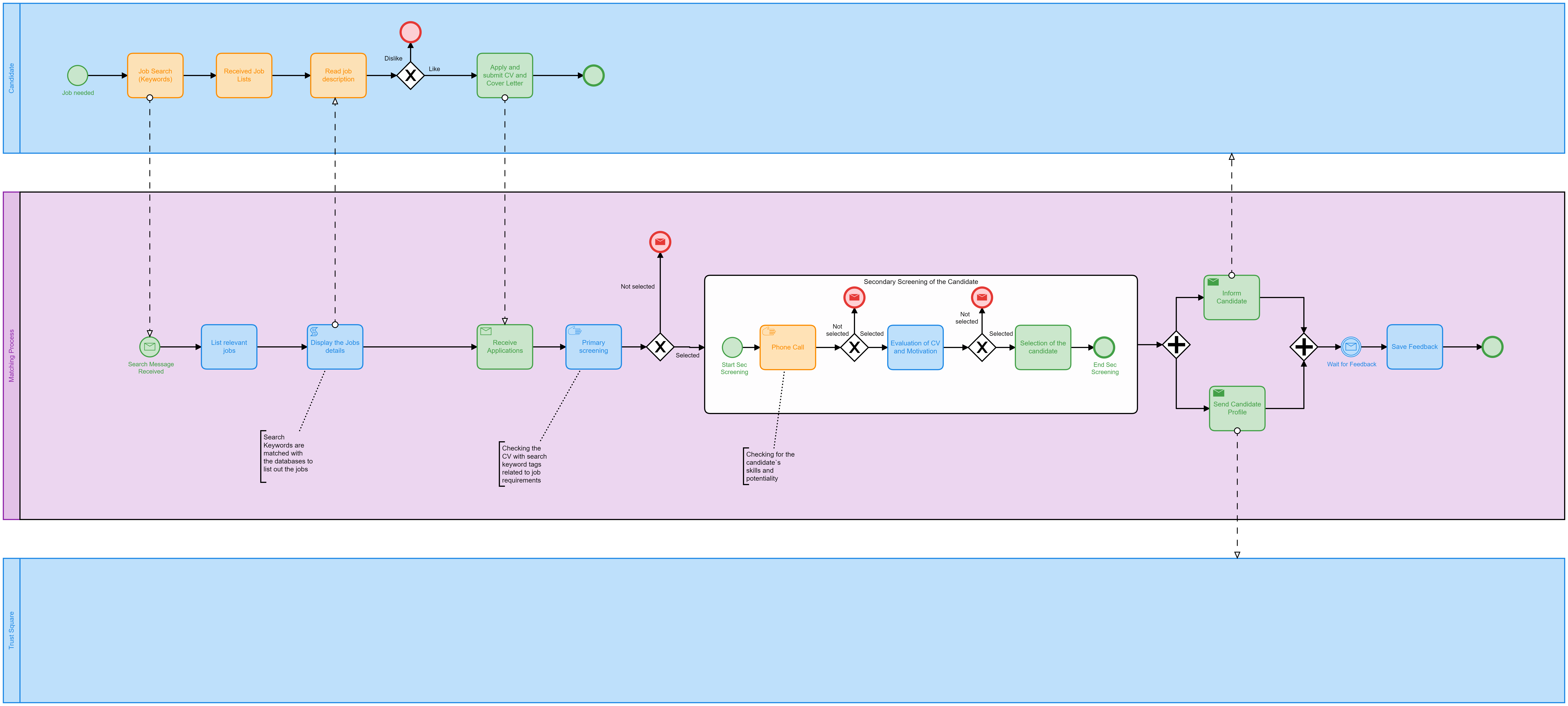 GitHub - DigiBP/DigiBP-AREUSE
