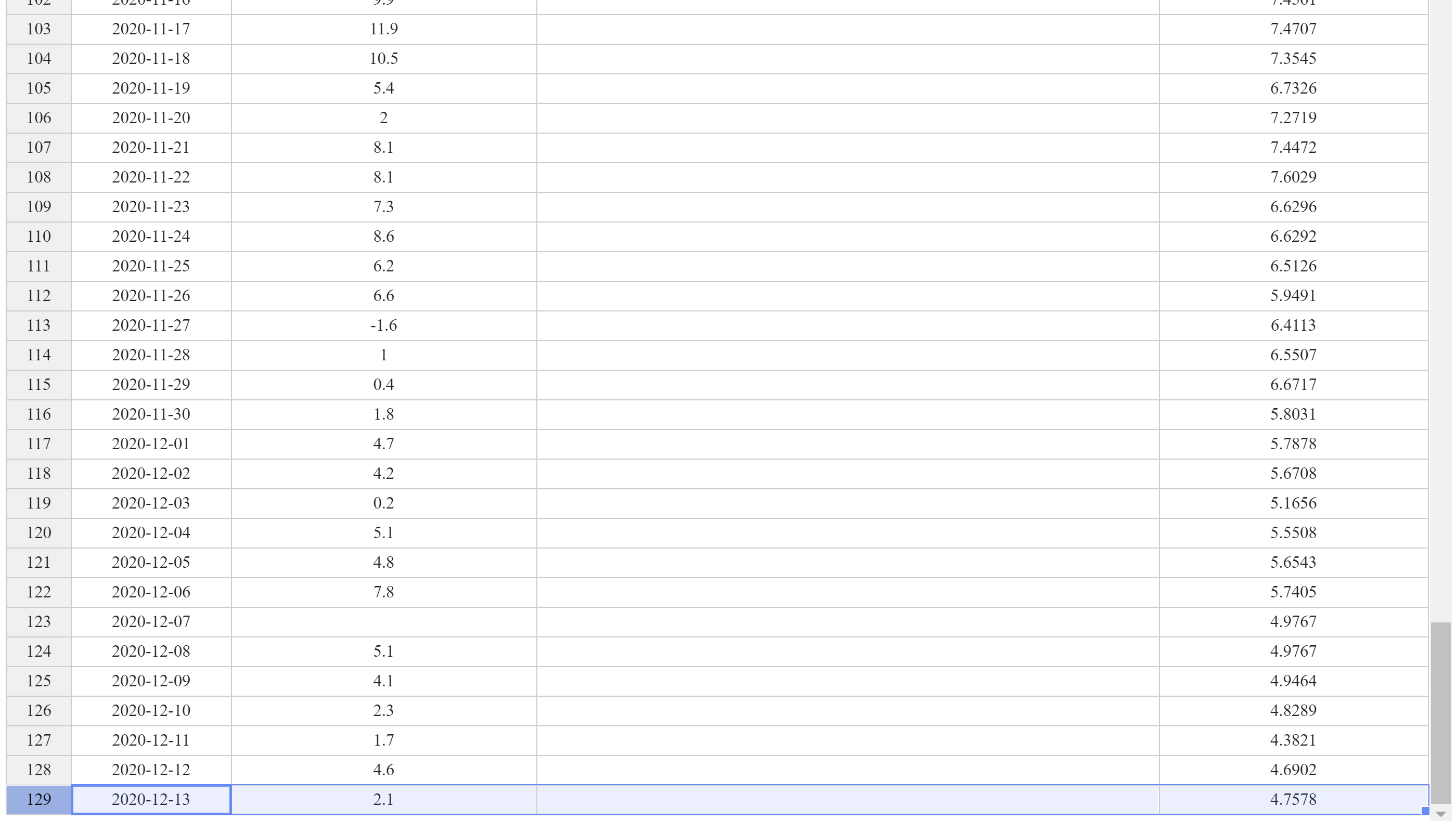 Breaking behaviour: Handsontable inconsistently not rendering all rows · Issue #7447 ...