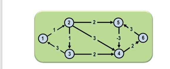 GitHub - livia128924/algoritmo-Floyd-Warshall-