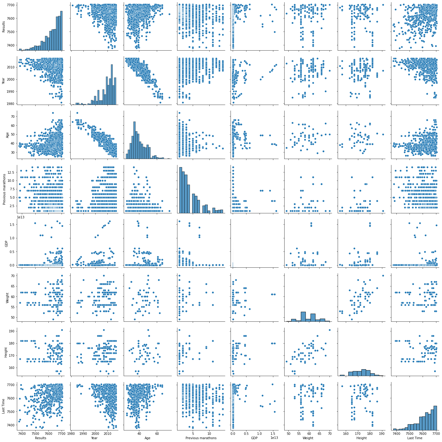GitHub - JR-Development21/Final_Project: Data and code for marathon ...