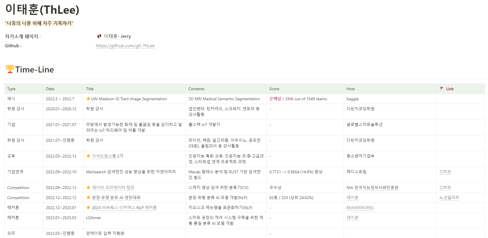 GitHub - git-ThLee/git-ThLee