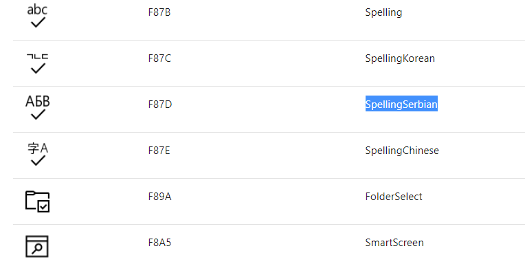Error In Glyph Table · Issue 2892 · Microsoftdocswindows Dev Docs · Github