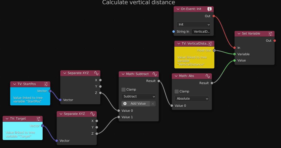 GitHub - QuantumCoderQC/Armory3D-Projectile: Simple projectile based ...