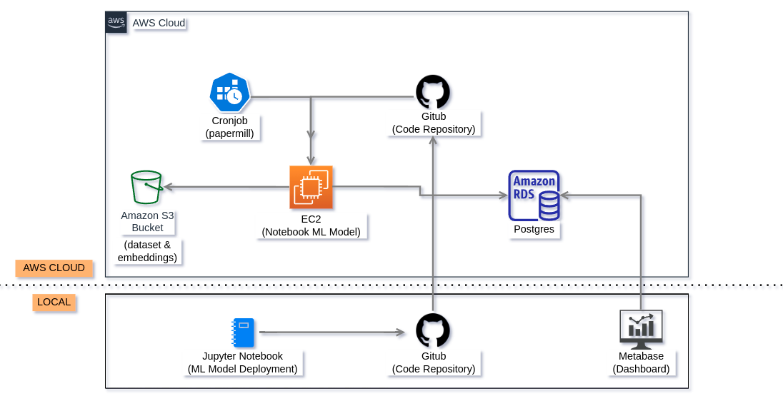 GitHub - PedrosaFelipe/insiders_clustering: Project that aims to select the best buyers from a ...