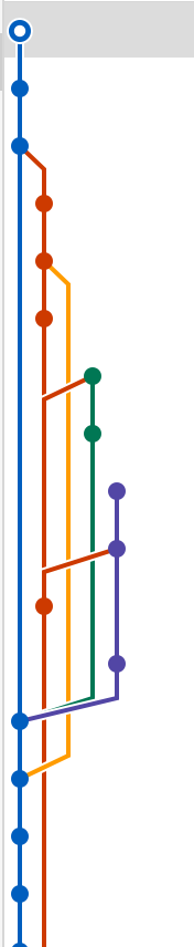 Need graphic view for branch · Issue #4905 · desktop/desktop · GitHub