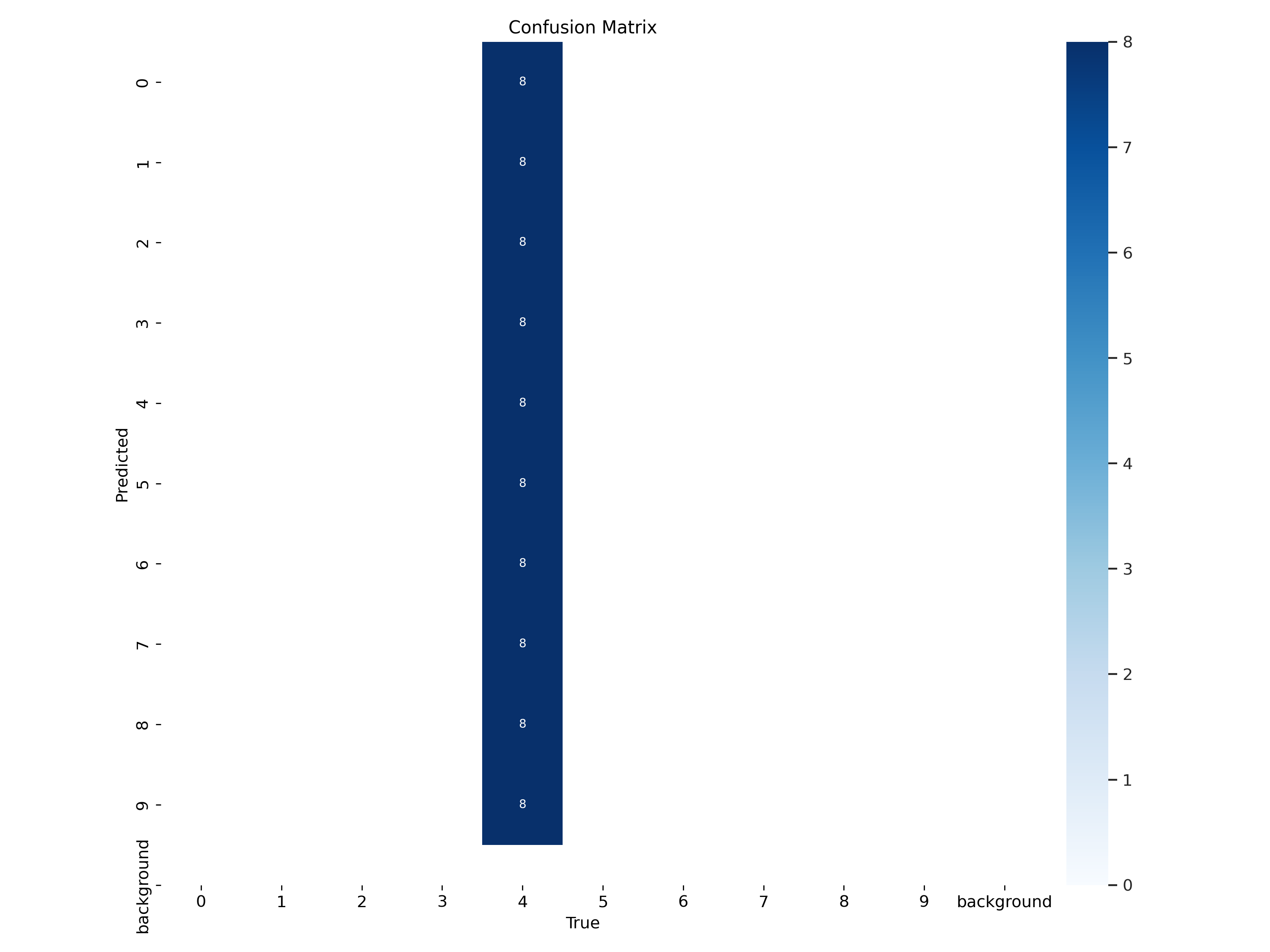 Swapped (exchanged) labels in confusion matrix after classification training (Predicted True ...