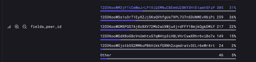 Investigate frequent protocols failures · Issue #2602 · get10101/itchysats · GitHub