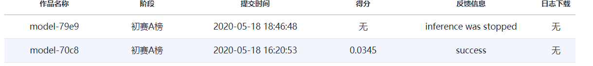遇到的一些绘图以及精度问题~希望大佬看一下呀 · Issue #1 · edwardning/PyTorch-YOLOv3-ModelArts · GitHub
