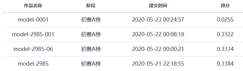 改进 · Issue #3 · edwardning/PyTorch-YOLOv3-ModelArts · GitHub