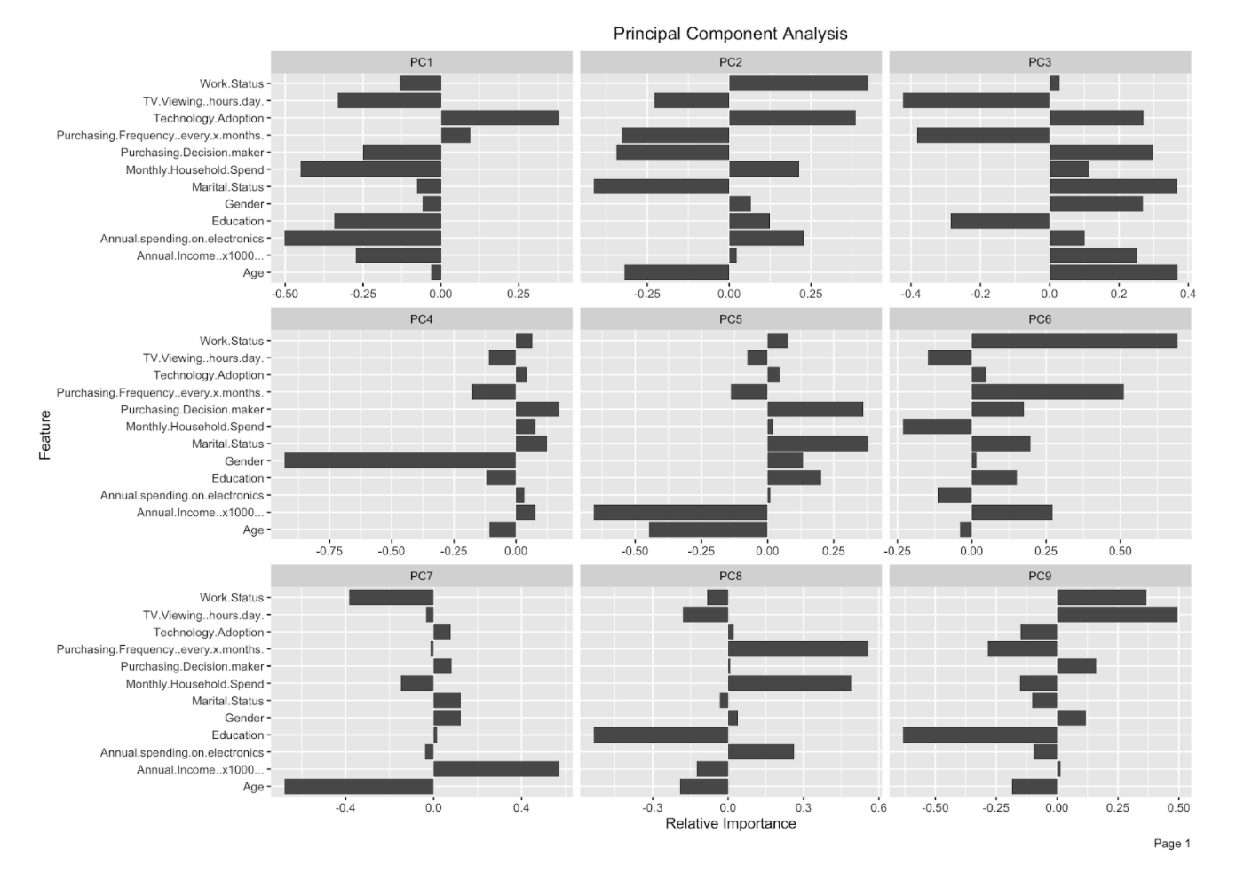 GitHub - KoredeAkande/market_segmentation: Segmentation of TV-involved ...