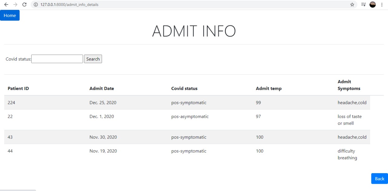 GitHub - soumyabani123/COVID19-Hospital-Management-System-: Django project