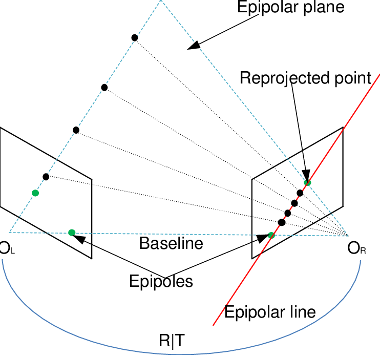 GitHub - Ishani71199/Depth-map-for-stereo-images