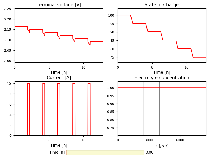 Temperature effect on capacity · Issue #1636 · pybamm-team/PyBaMM · GitHub