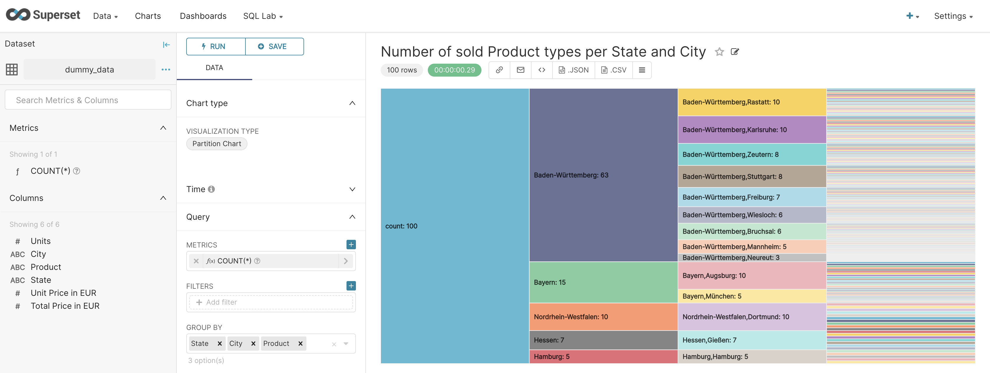 Partition Chart Shows Wrong Values When Using Group By · Issue 14985 · Apachesuperset · Github 6241