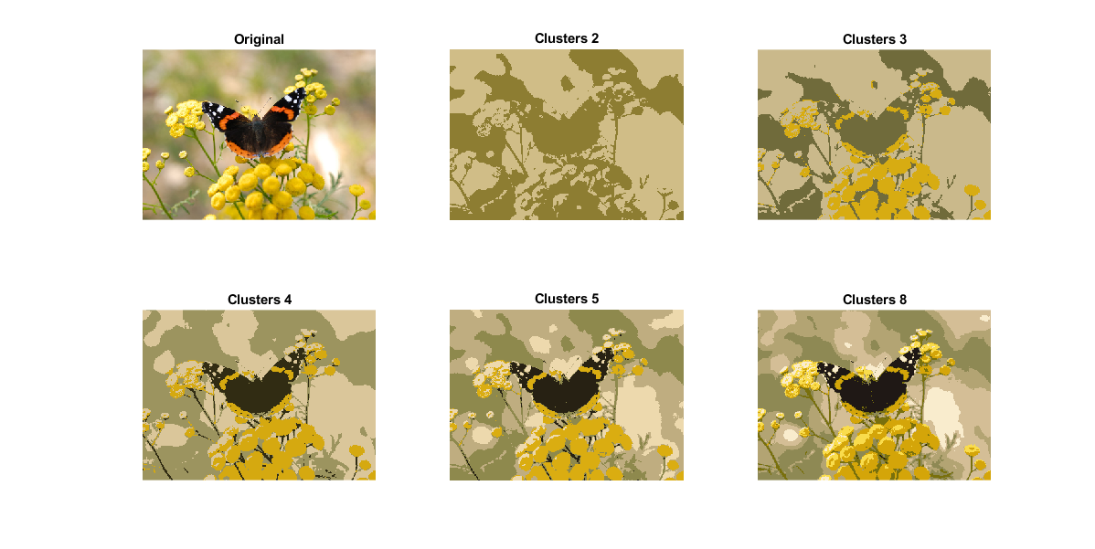 GitHub - Etavia/k-means-clustering: k-means-clustering with Matlab