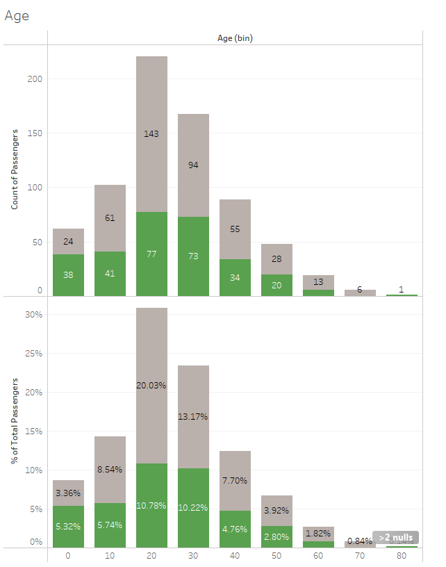GitHub - JasmineChhotaray/Titanic: Prediction of Titanic's passenger survival using ML