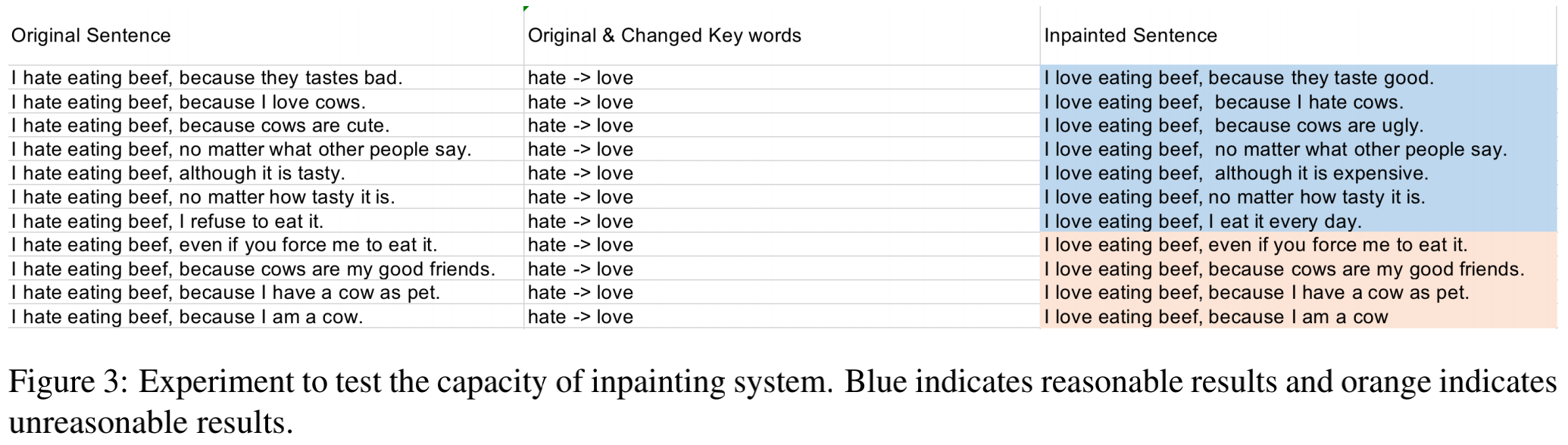 GitHub - KolvacS-W/Simple-Text-Inpainting-System: In this work, we bring about the idea of text ...