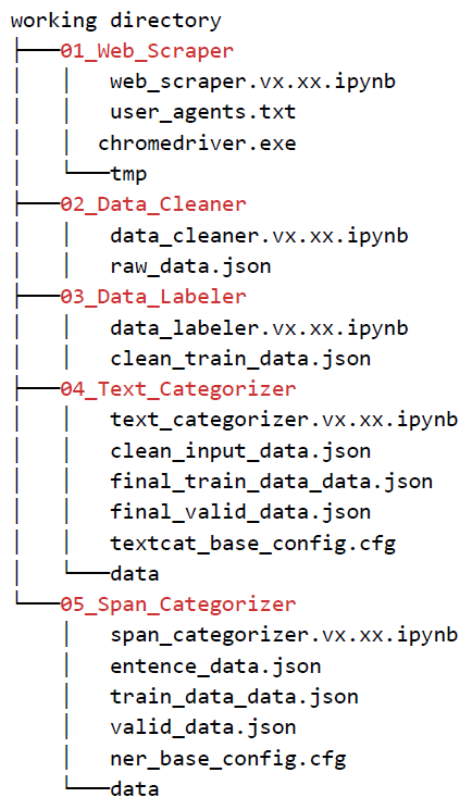GitHub - schwapa3/merger-data-extractor