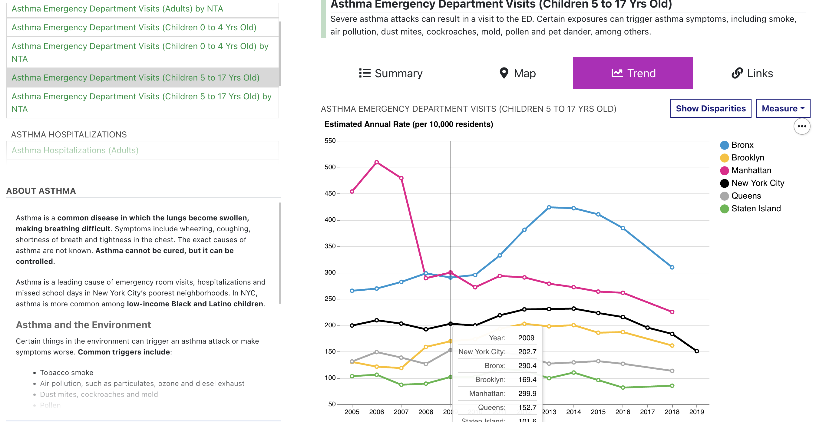 Bug: trend chart shows points only on few datasets · Issue #192 ...