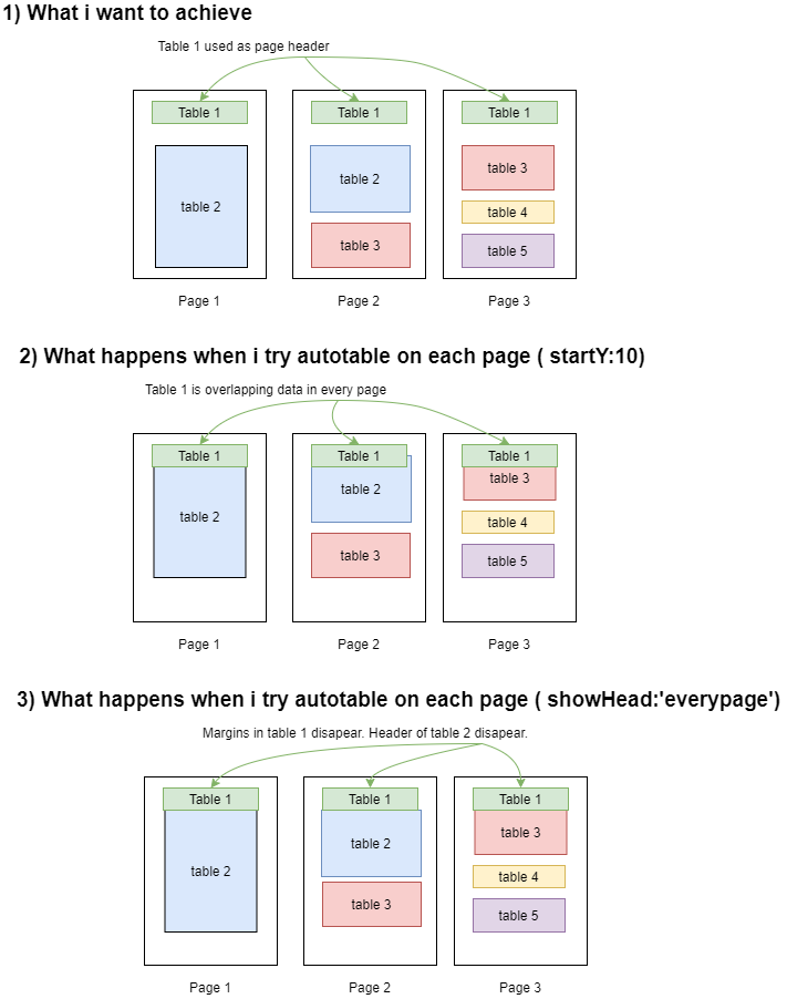 Unable to use table has page header · Issue #780 · simonbengtsson/jsPDF-AutoTable · GitHub