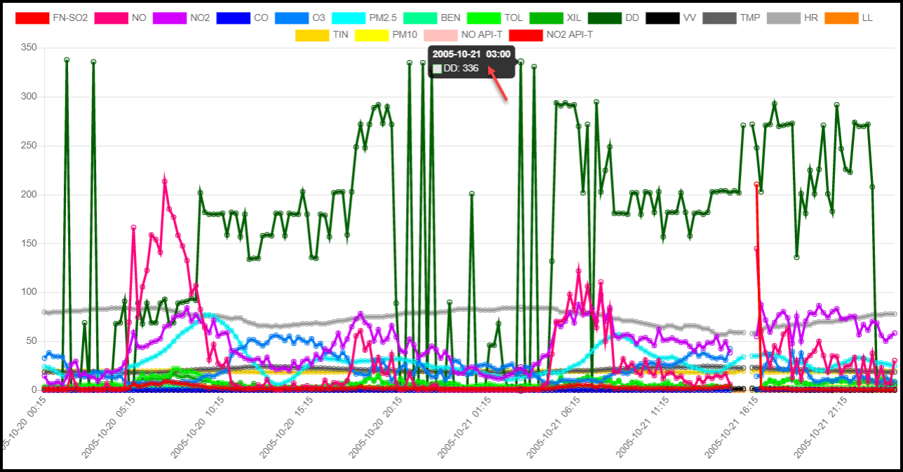 Append dinamic data to default tooltip · Issue #7784 · chartjs/Chart.js · GitHub