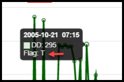 Append dinamic data to default tooltip · Issue #7784 · chartjs/Chart.js · GitHub