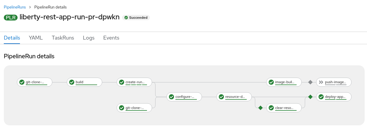 More informative pipeline run status reporting · Issue #4350 · tektoncd/pipeline · GitHub