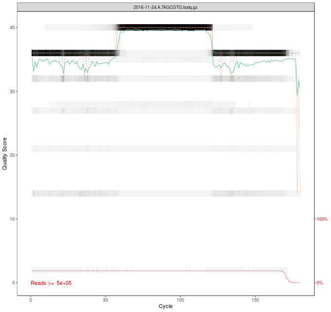 learnErrors step in dada2 workflow - source of errors to be modeled · Issue #434 · benjjneb ...