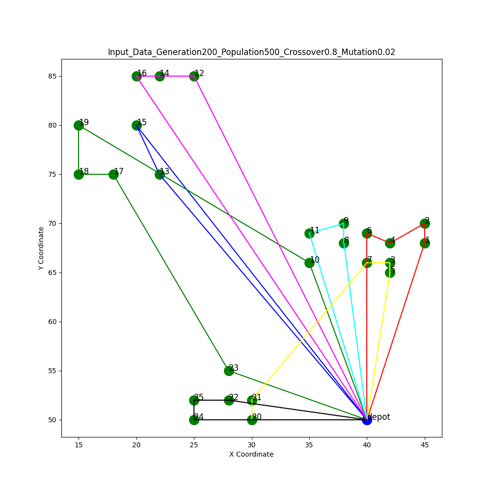 GitHub - xenvik/Capacitated_Vehicle_Routing_Problem_DEAP