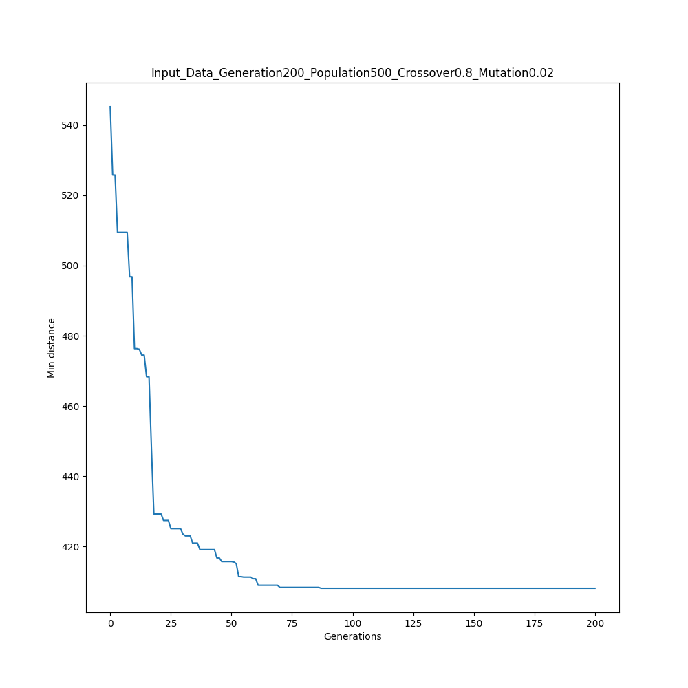 GitHub - xenvik/Capacitated_Vehicle_Routing_Problem_DEAP