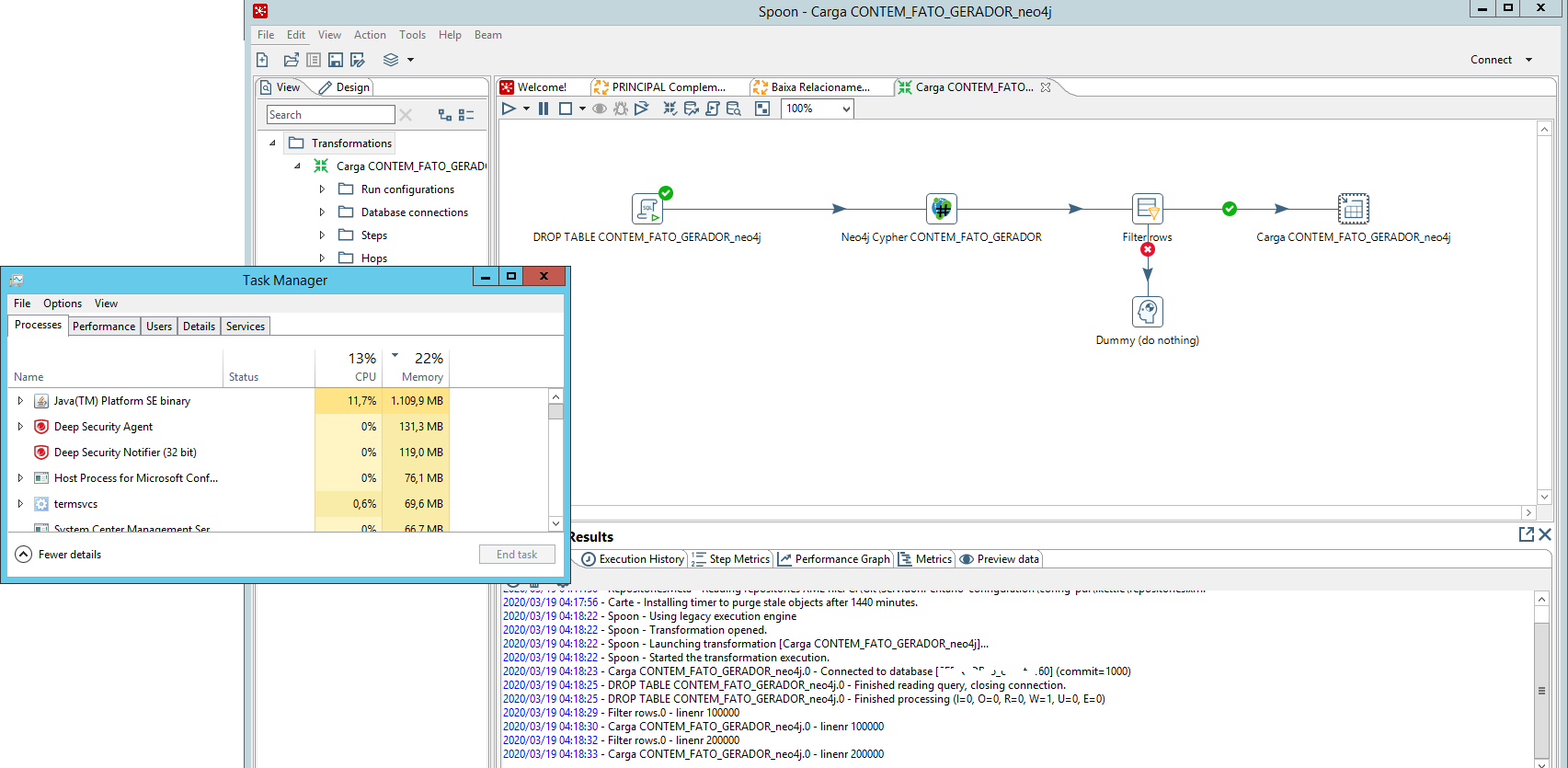 Knowbiknowbi Pentaho Pdi Neo4j Output Javalangoutofmemoryerror Gc Overhead Limit Exceeded