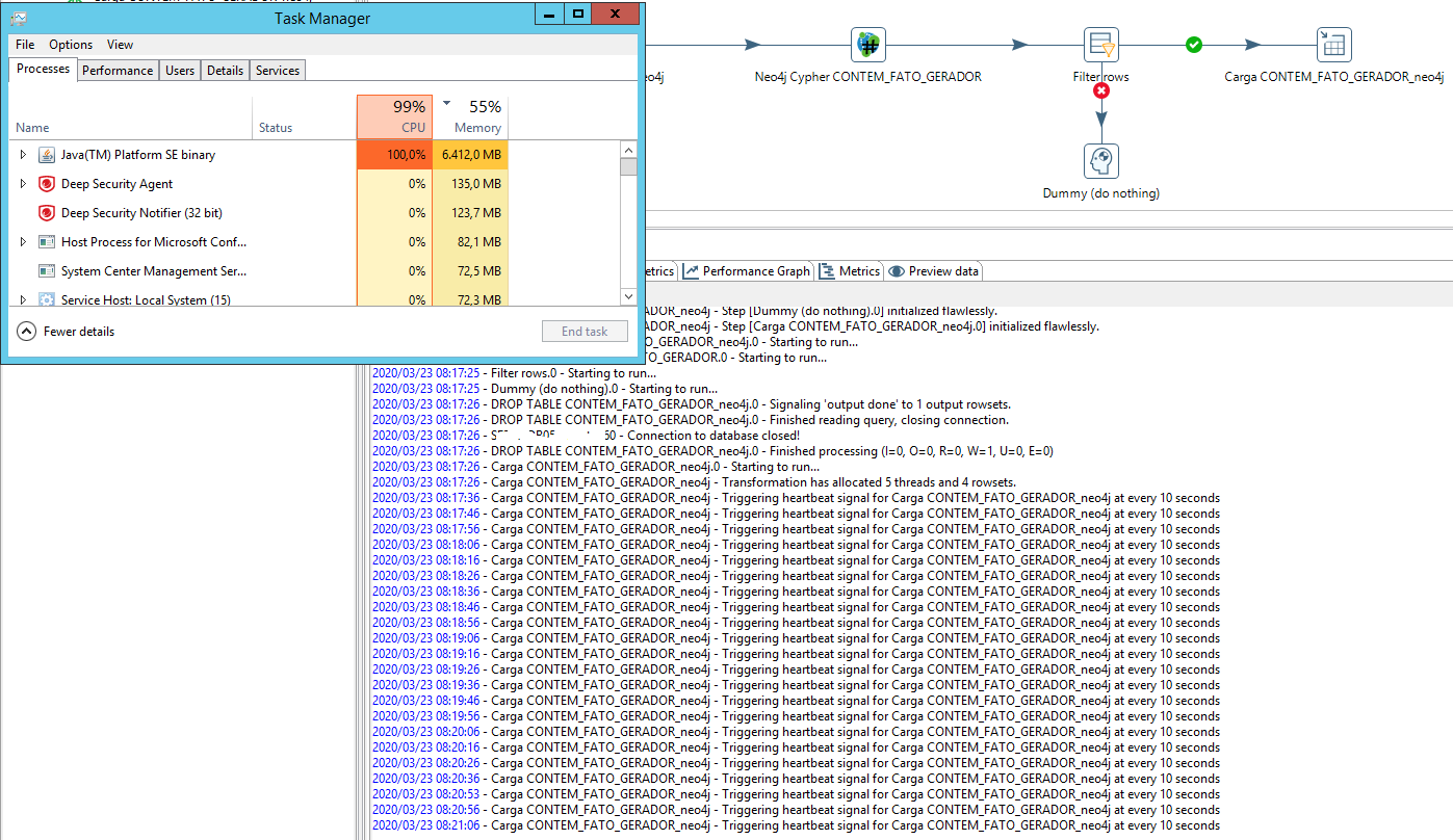 [knowbi/knowbi-pentaho-pdi-neo4j-output] java.lang.OutOfMemoryError: GC overhead limit exceeded ...