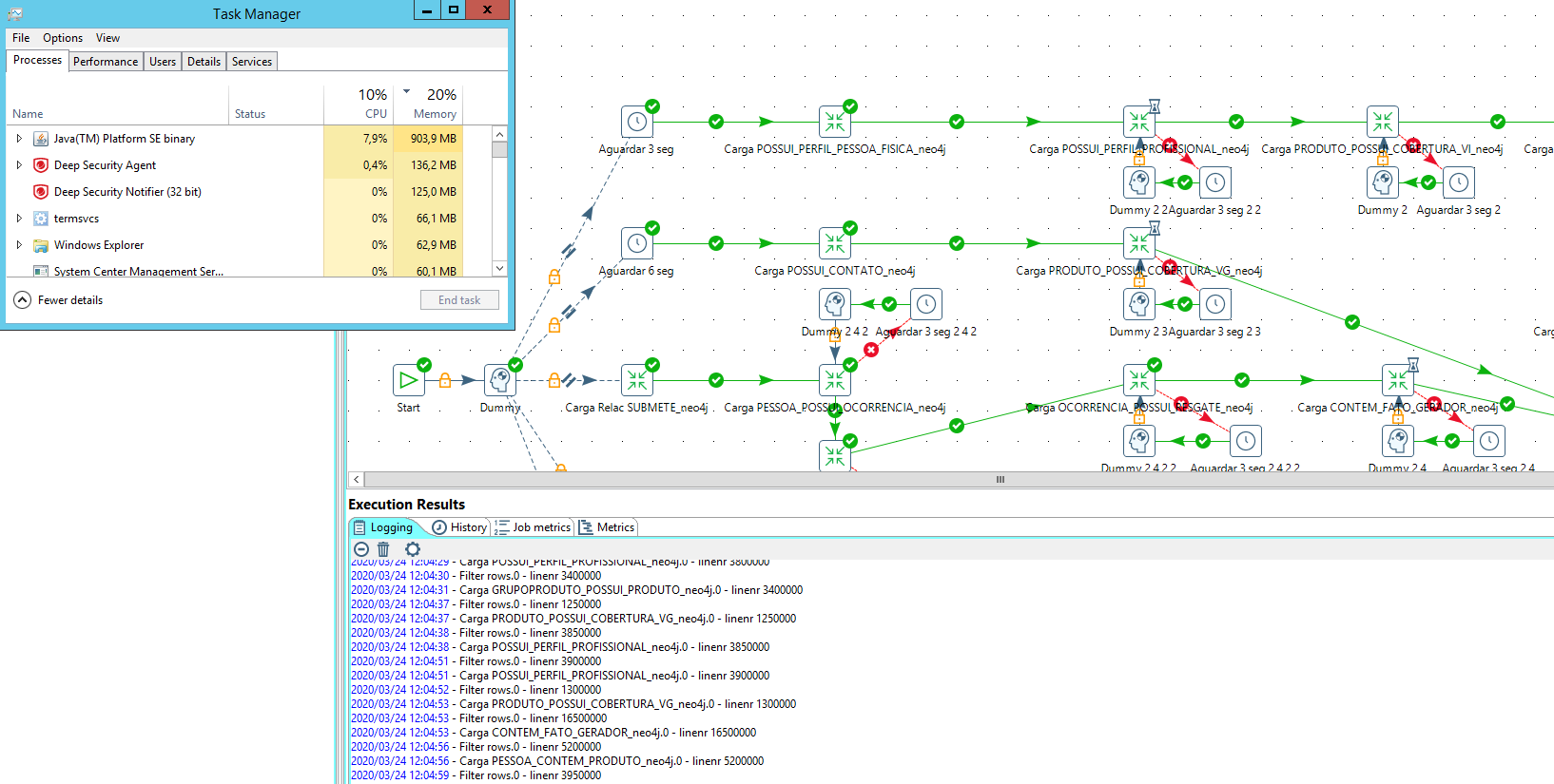 [knowbi Knowbi Pentaho Pdi Neo4j Output] Java Lang Outofmemoryerror Gc Overhead Limit Exceeded