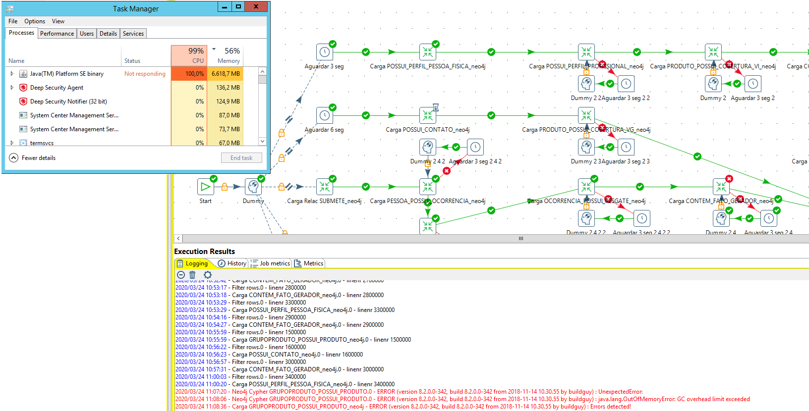 Knowbiknowbi Pentaho Pdi Neo4j Output Javalangoutofmemoryerror Gc Overhead Limit Exceeded 