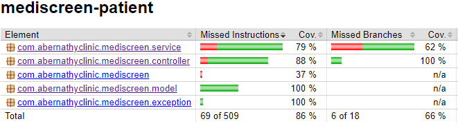 GitHub - mlau01/OC-9-Mediscreen