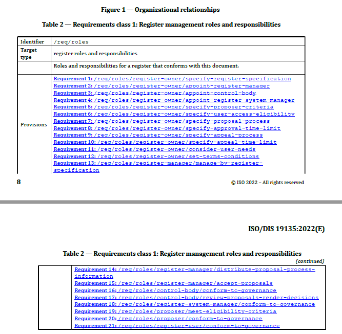 PDF: Requirements are highlighted with color incorrectly · Issue #778 · metanorma/metanorma-iso ...