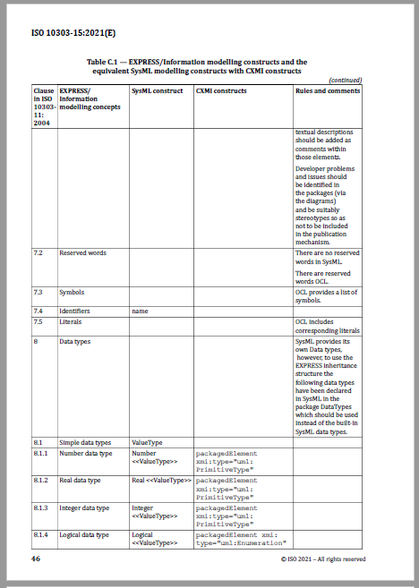 PDF: table balancing algorithm not working well · Issue #845 · metanorma/metanorma-iso · GitHub