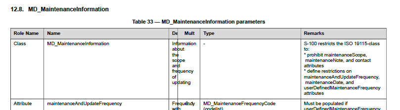 (PDF) IHO S-102: Overlapping table cells and exaggerated horizontal ...