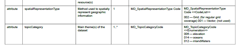 (PDF) IHO S-102: Overlapping table cells and exaggerated horizontal separation in description ...
