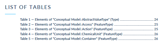 PDF: TOC lists of tables showing strange empty line · Issue #524 ...