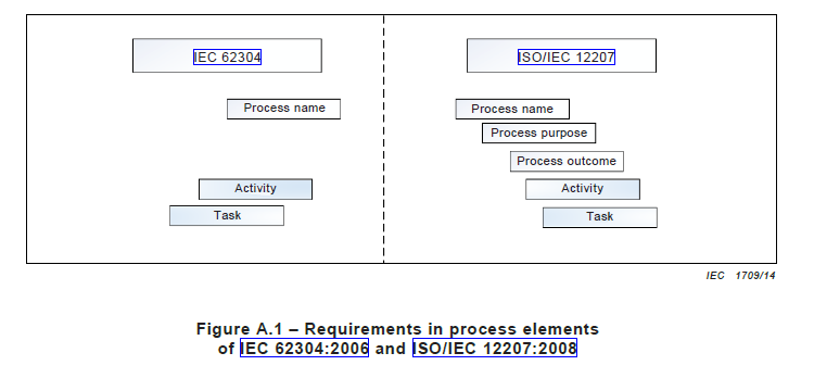 Add Source To Figures And Tables · Issue 222 · Metanorma Metanorma Iec · Github