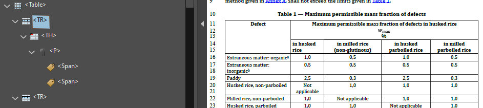 PDF tagging: tables are structured wrongly, and include non-table content · Issue #1001 ...