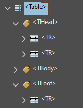 PDF tagging: tables are structured wrongly, and include non-table content · Issue #1001 ...