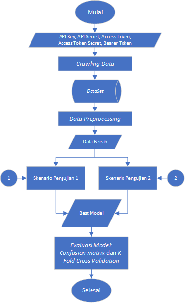 GitHub - lailikanabila/ANALISIS-SENTIMEN-PADA-PERPINDAHAN-IBUKOTA ... GitHub - lailikanabila/ANALISIS-SENTIMEN-PADA-PERPINDAHAN-IBUKOTA ...
