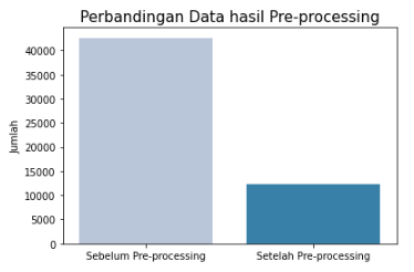 GitHub - lailikanabila/ANALISIS-SENTIMEN-PADA-PERPINDAHAN-IBUKOTA-INDONESIA-DENGAN-ALGORITMA ...